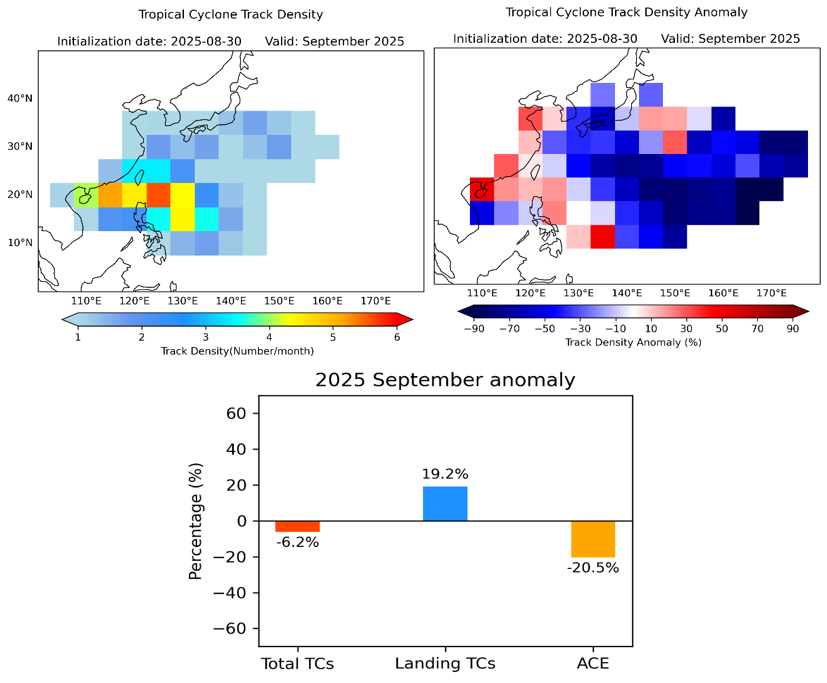 World Sustainable Development Institute